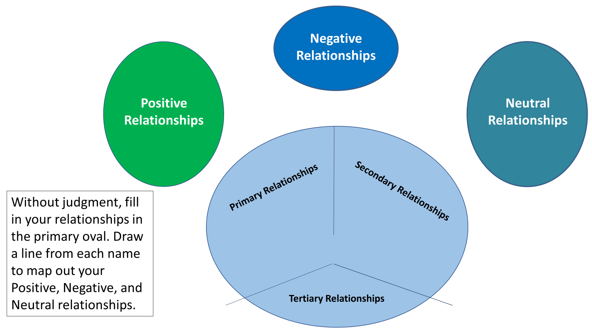 How To Build A Great Relationship With You And Commit To Yourself ...