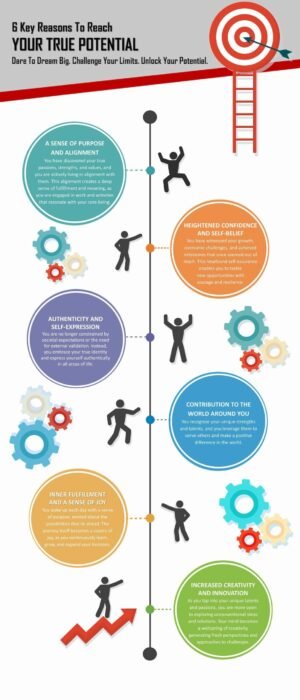 40 Tips To Achieve Your Potential - SUCCESS MYSTIC